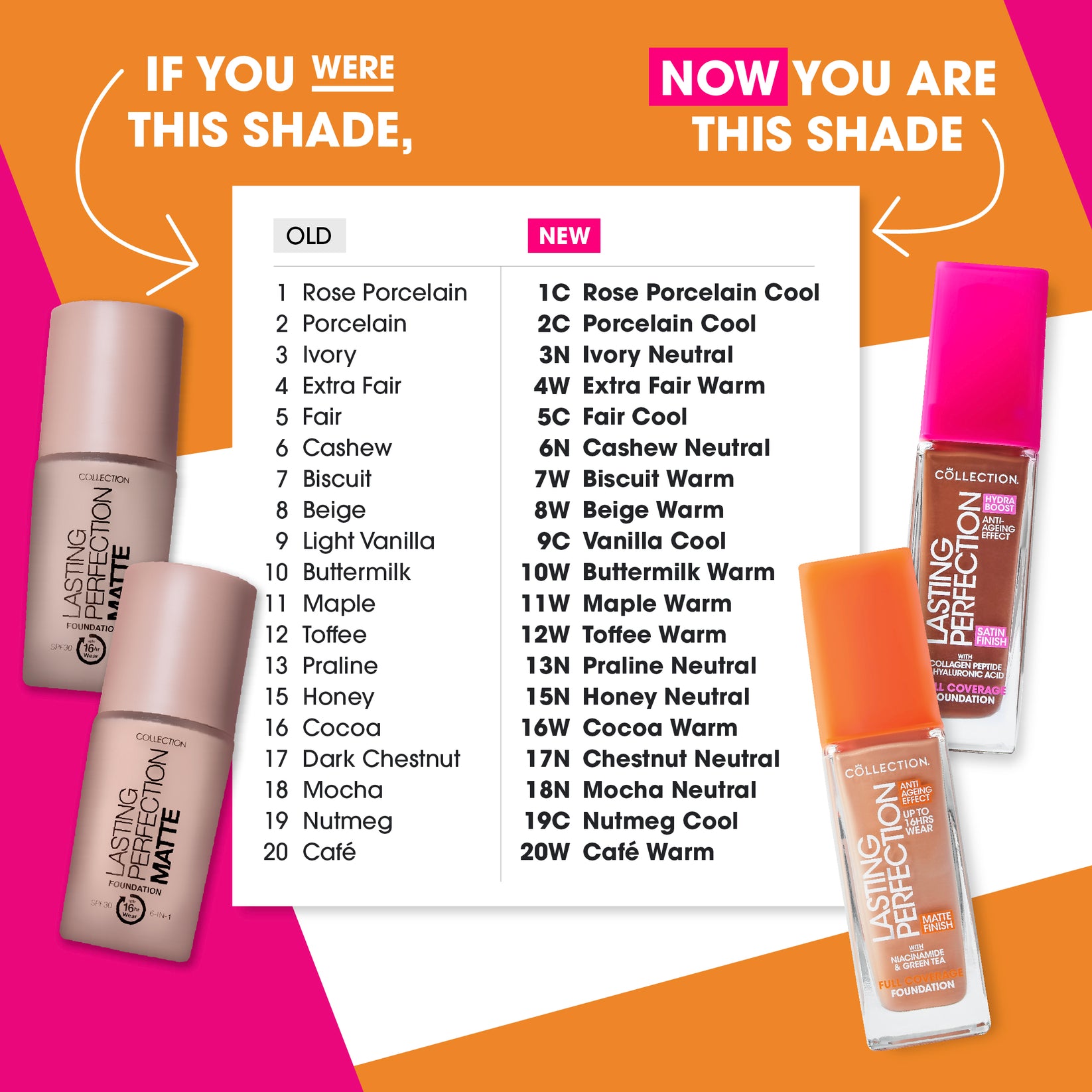 Lasting Perfection Matte Foundation – Collection Cosmetics